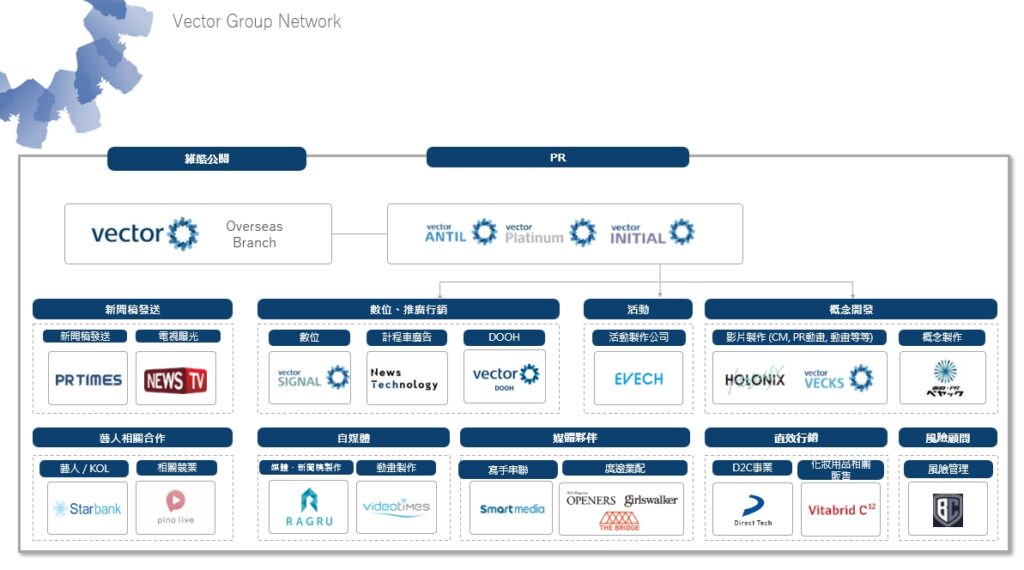 品牌出海跨境行銷首選台灣維酷公關公司 – 台灣維酷 – Vector Group International Ltd.
